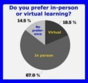 Virtual v In Person Learning (3) (1) – The Lighthouse